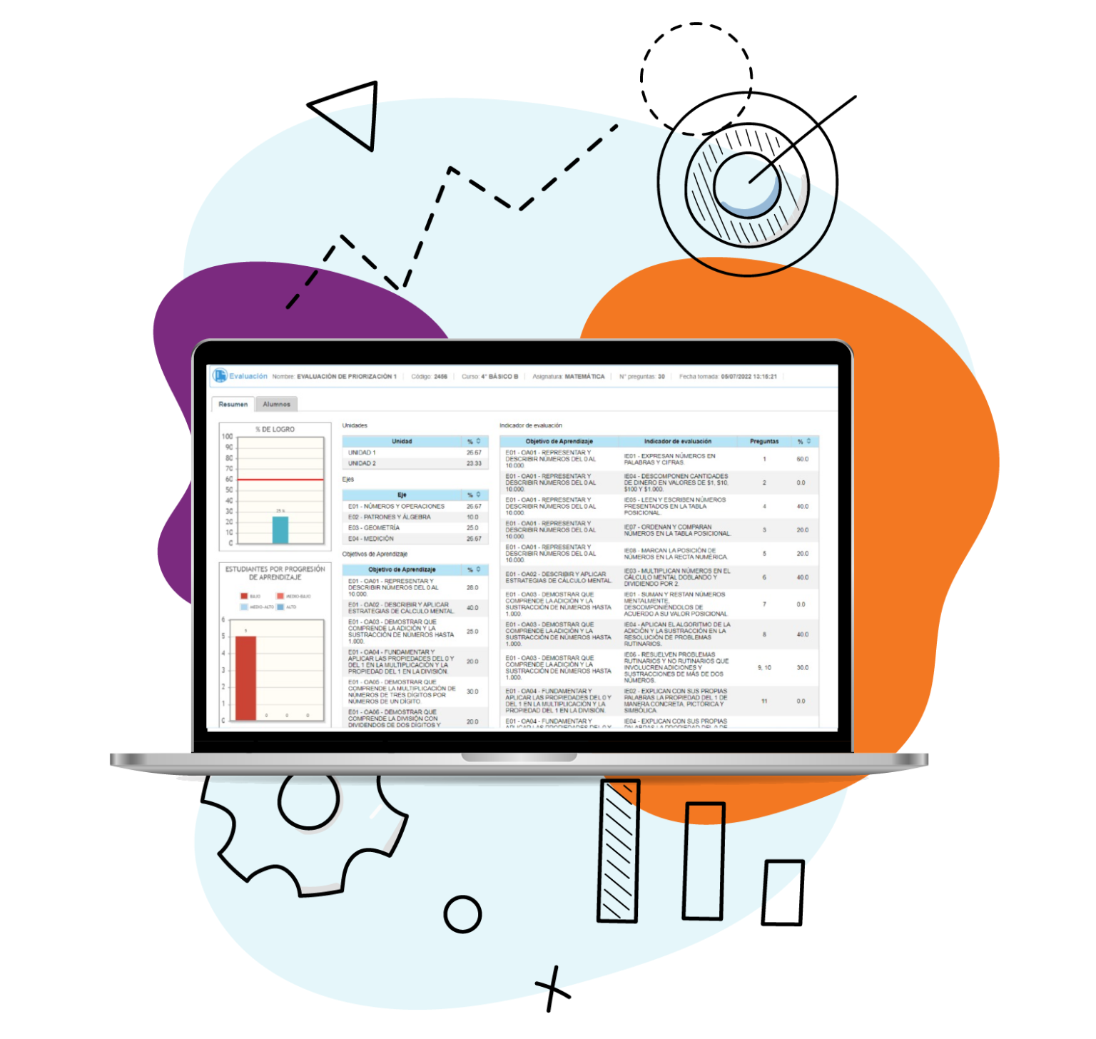Evaluaciones progresivas con priorización curricular - Roma Evalua